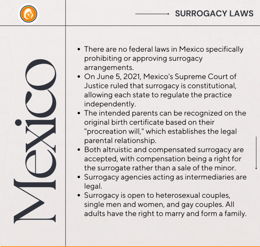 Gestational Surrogacy Process in Mexico: A Step-by-Step Guide | Georgia Surrogacy Agency